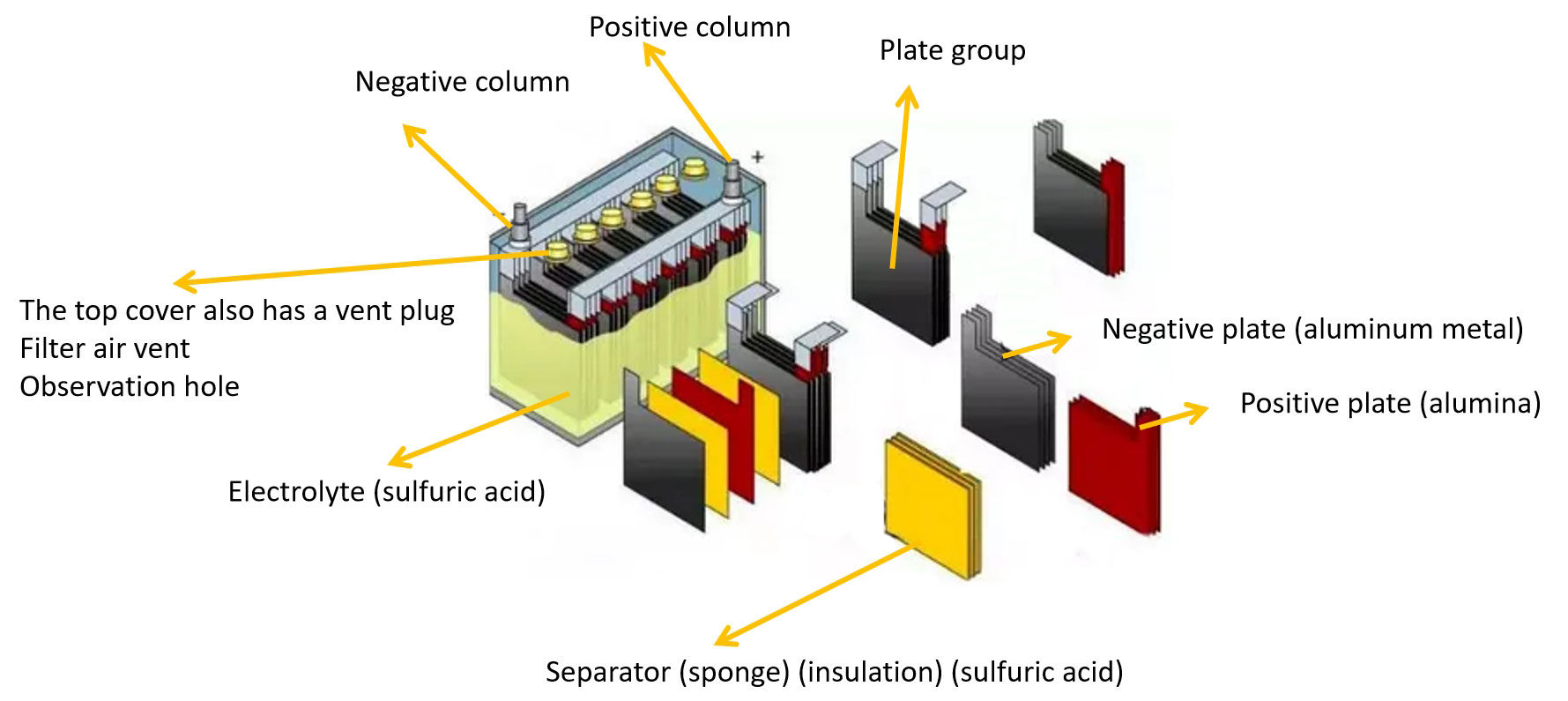 Lead-Acid Battery and Lithium Battery - www.vosenbon.net